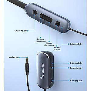 MAONO Wireless Neckband Headphones, WH30 Semi-in-Ear Monitor Earbuds with 3.5MM Transmitter, Dual Mode 2.4G/BT 5.3 Stable Wireless Transmission Light Weight 12Hrs Playtime