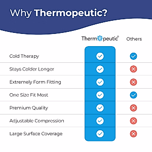 Thermopeutic Ice Reusable Pack Gel Wrap for Foot and Ankle - Cold Compression for Sprained Ankle Injuries, Feet, Heel and Ankle Ice Pack Wrap, Plantar Fasciitis and Achilles Tendonitis Relief