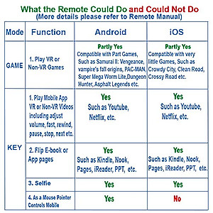 VR Remote Controller Gamepad Bluetooth Control VR Video, Game, Selfie, Flip E-Book/PPT/Nook Page, Mouse, in Virtual Reality Headset PC Tablet Laptop iPhone Smart Phone