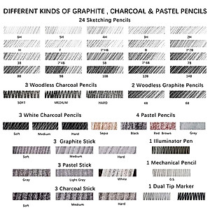 KALOUR 72-Pack Sketch Drawing Pencils Kit with Sketchbook and 3-color Drawing Paper,Tin Box,Include Graphite,Charcoal,Drawing Glove and Artists Tools,Pro Art Drawing Supplies for Adults Beginner