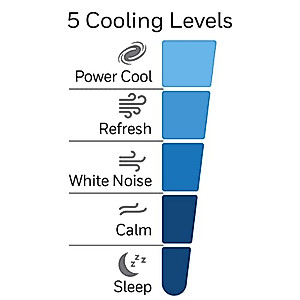 Honeywell QuietSet Tower Fan 5 Speed - White