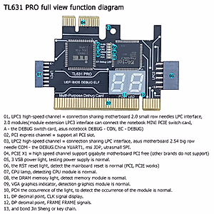 Jadeshay TL631 Pro Motherboard Analyzer Diagnostic Card, PCI Mini PCI-E LPC Motherboard Tester Debug Cards for Laptop Desktop