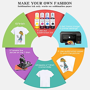 HAPPYTONER Sublimation Ink for Epson 2800 ecotank ET-3750 ET-3760 ET-3830 ET-4850 ET-4750 ET-2760 ET-2700 ET-4760 ET-15000 ST-2000 Heat Press Transfer on T-Shirt Mug (Upgrade Version/Anti-UV)