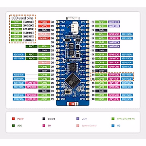 ESP32-S2 MCU WiFi Development Board with Pre-Soldered Header,2.4 GHz WiFi 240 MHz Xtensa Single-Core 32-Bit LX7 Microcontroller Support Raspberry Pi Pico Expansion Board