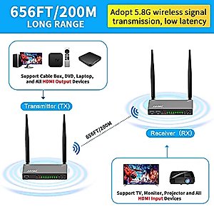 AIMIBO Wireless HDMI Transmitter and Receiver, Support 8 RXs/TXS, 5.8G Wireless HDMI 1080P A/V Extender with KVM, IR Remote & Loop-Out, 656FT/200M HDMI Wireless Kit for Laptop, CCTV, TV Box, Netfix