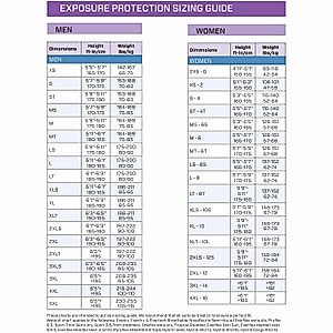 SCUBAPRO Men's Everflex 1.5 Short-Sleeve Top, Aegean, 3X-Large