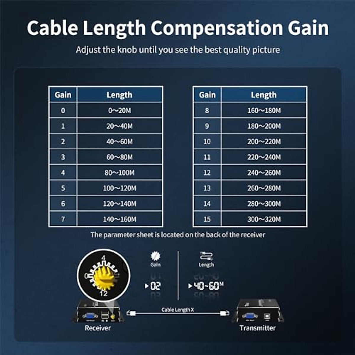 TESmart 1080P 60Hz Long Range 984ft USB VGA KVM Extender Over Cat5e Cat6 Ethernet Cable (up to 984ft/300m, Sender+Receiver)