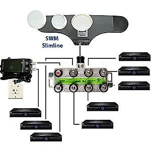 Directv 8-Way Wide Band Splitter for SWM LNB