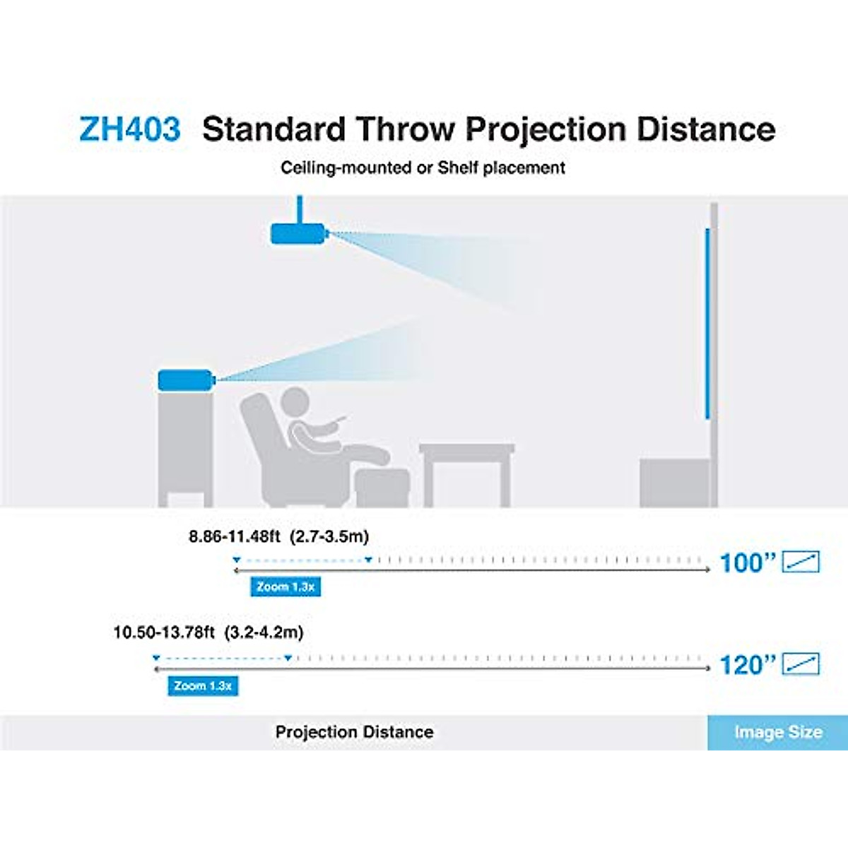 Optoma ZH403 1080p Professional Laser Projector | DuraCore Laser Light Source Up To 30,000 Hours | Crestron Compatible | 4K HDR Input | High Bright 4000 lumens | 2 Year Warranty,White