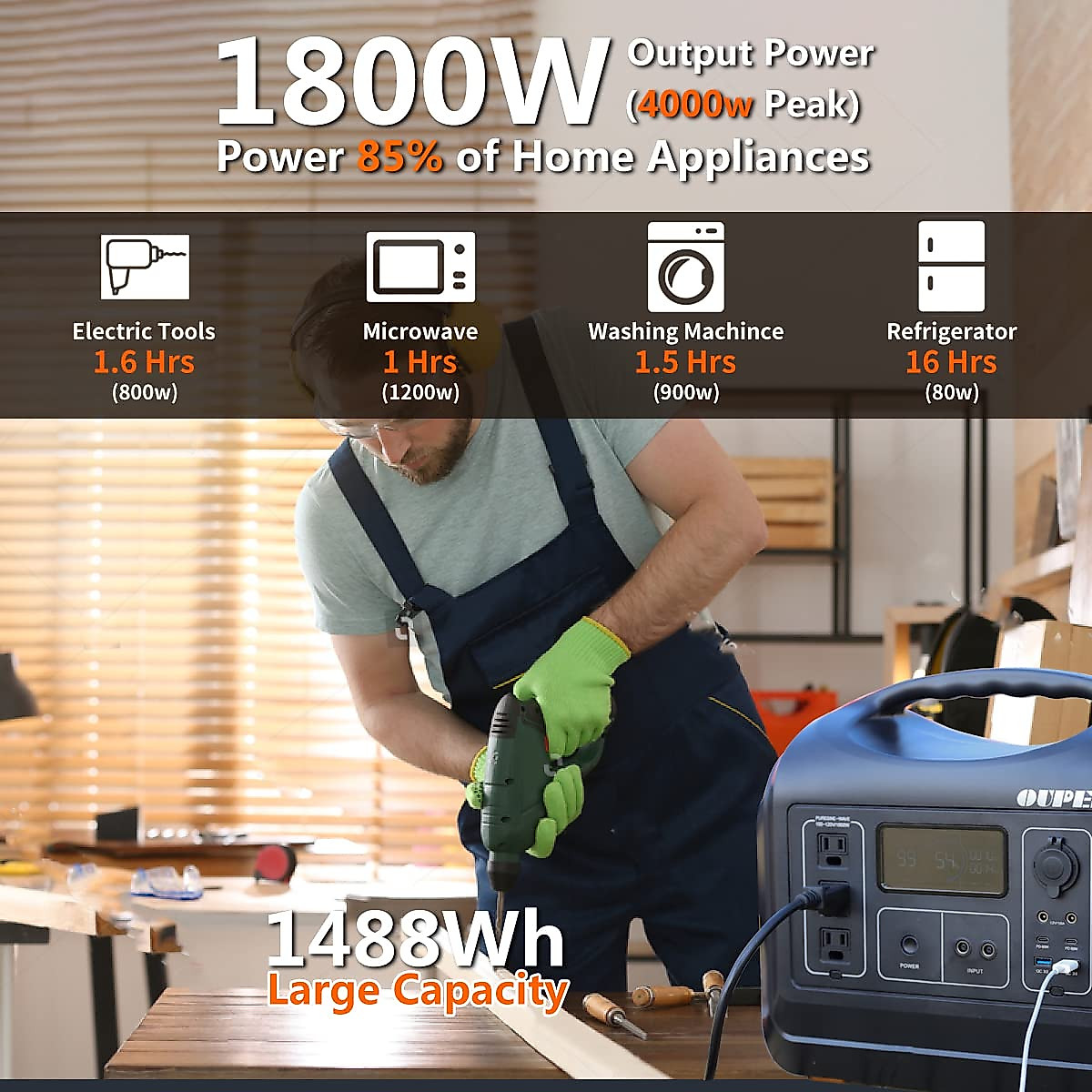 OUPES Solar Powered Generator 1800W, 1488Wh Portable Power Station with 200W Solar Panels, 120V/1800W (4000W Peak) AC Outlets, Emergency UPS Portable Generators for Home Use, Overlanding