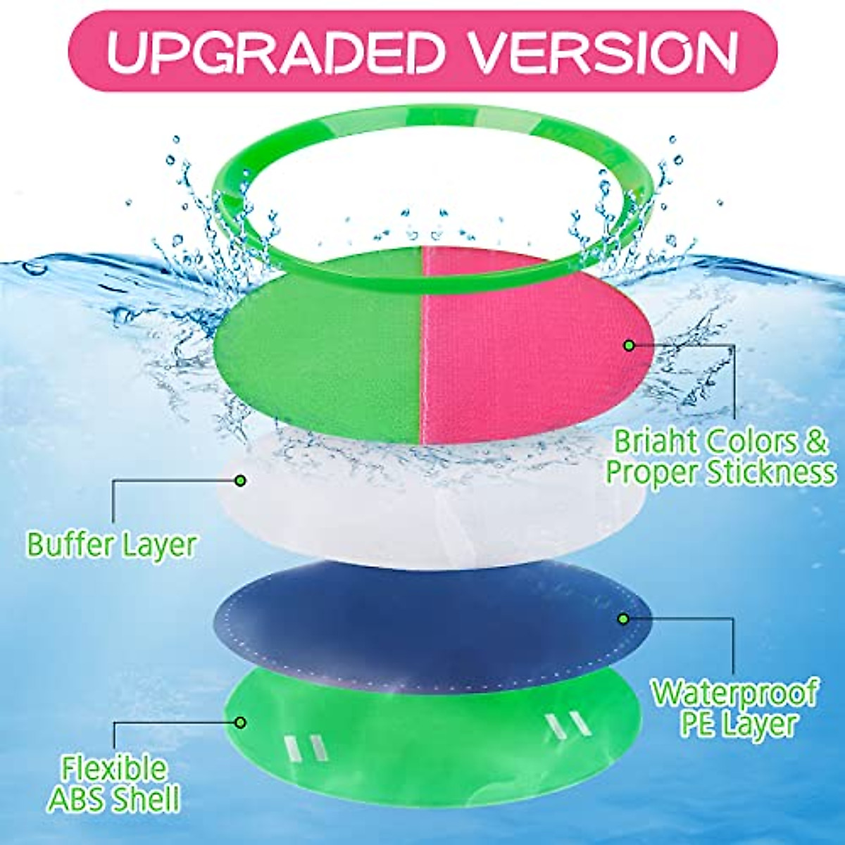 TOPLUS Toss and Catch Ball Set with 6 Paddles 3 Balls 1 Flying Disc Yard Games for Kids Outside Toys Beach Toys Camping Games Indoor and Outdoor Games for Kids and Family