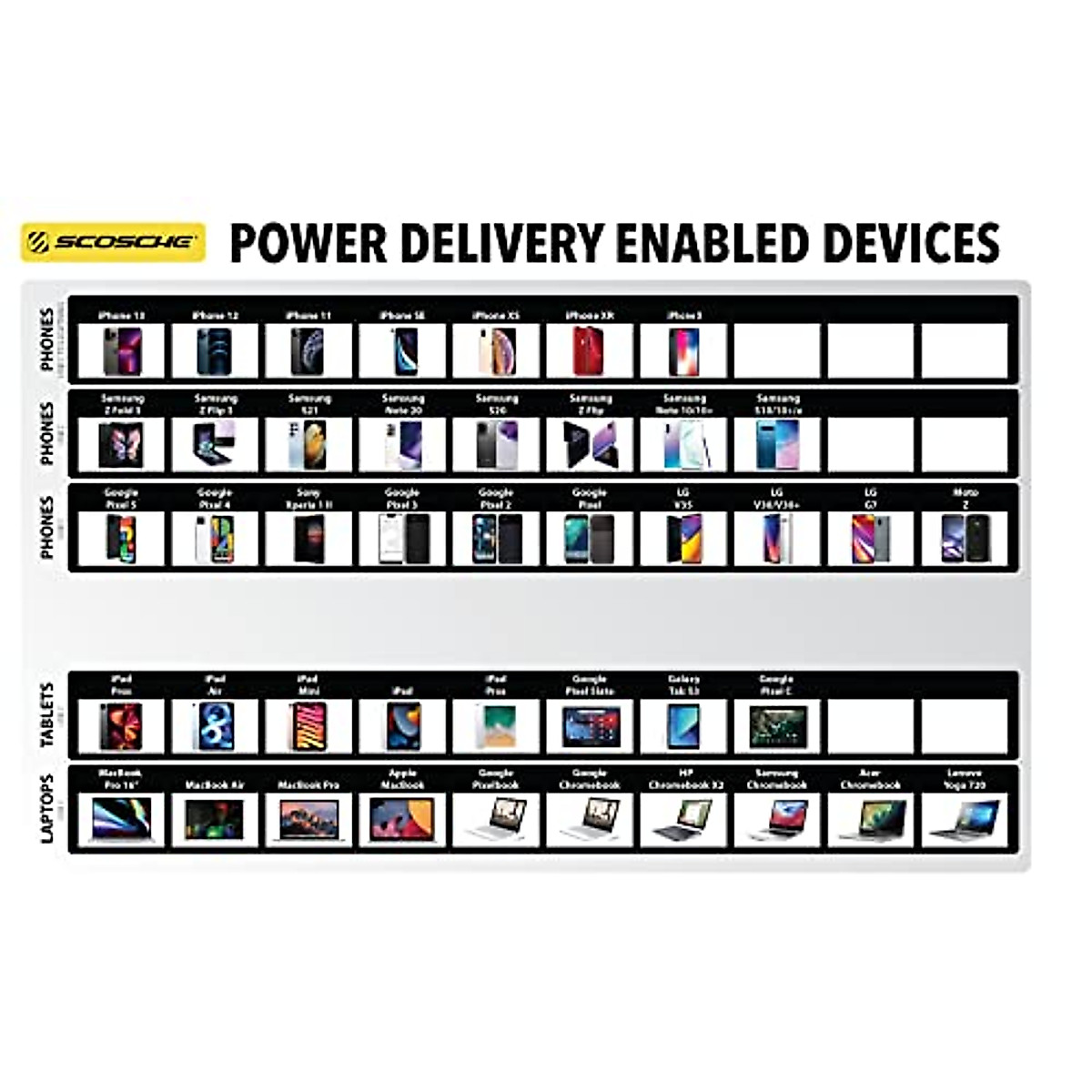 Scosche CPDCC40 PowerVolt 40-Watt Certified USB Type-C Fast Car Charger Power Delivery 3.0 for Standard USB-C Devices, Dual USB-C Charger