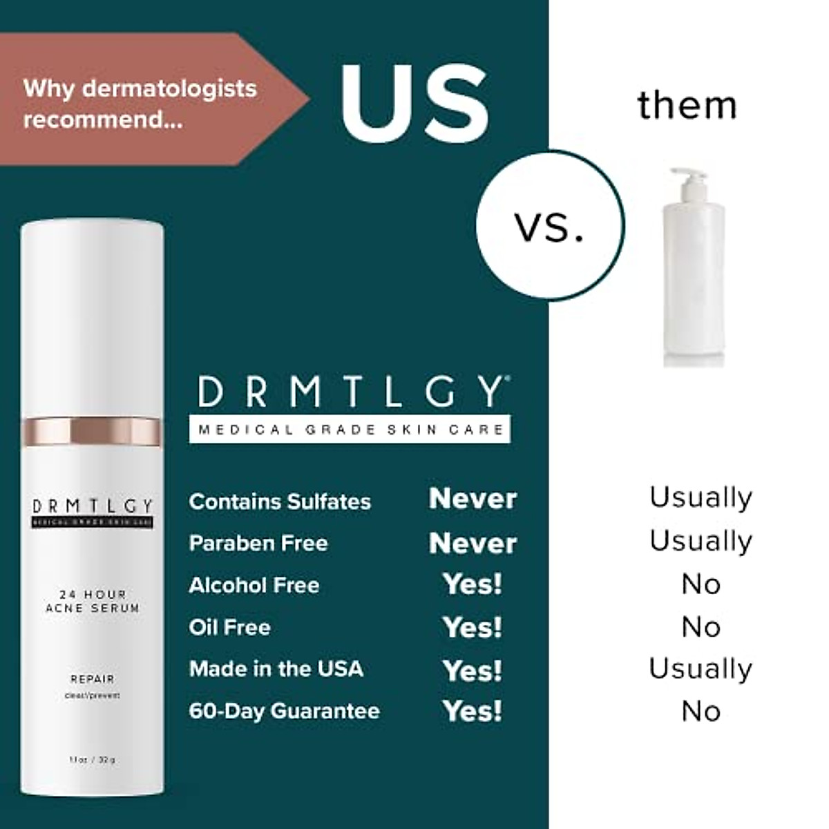 DRMTLGY Acne Spot Treatment and Cystic Acne Treatment. Acne Serum with Micronized Benzoyl Peroxide 5% and Glycolic Acid