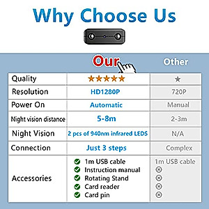 Smallest Spy Camera,Hidden Camera Detector,HD1080P Wireless Wif Camera, Mini Video Surveillance,Baby Monitor Camera with Night Vision,Motion Detection,Cloud Storage for Security with iOS Android APP