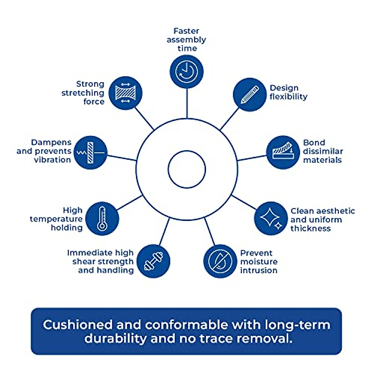 3M Double Coated Urethane Foam Tape 4032 Double Sided Durable Adhesive (1in x 5yds) Attach, Bond, Mount