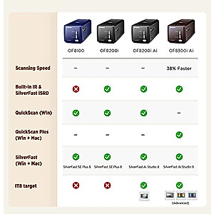 Plustek OpticFilm 8300i Ai Film & Slide Scanner Converter + 35mm Mounted Slide Holders kit