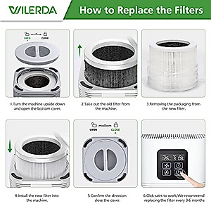 2 Pack A1 Replacement Filter Compatible with VEWIOR Air Purifier HQSC-50, HQKJ-80, AMEIFU AP01W, KOIOS HQKJ-50 Air Pur ifier, 3-in-1 H13 True HEPA Air Cleaner Filter