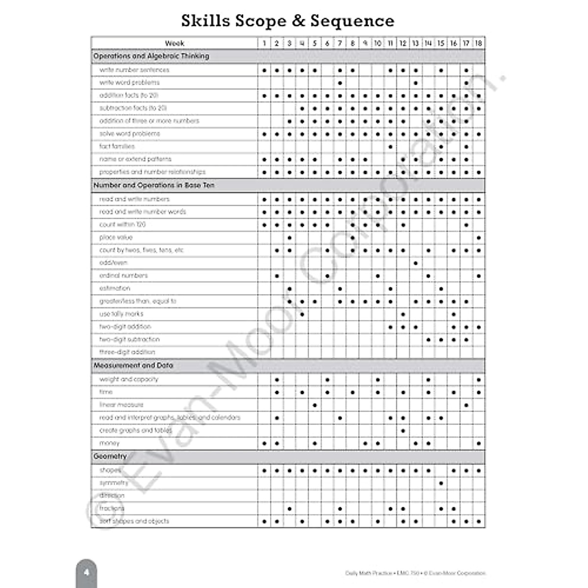 Evan-Moor Daily Math Practice, Grade 1