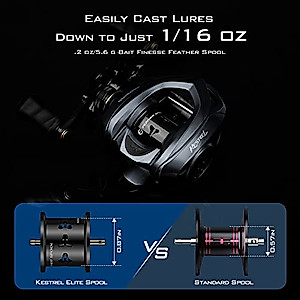 KastKing Kestrel Elite Baitcasting Reels, Gear Ratio 8.4:1, Left Handed Fishing Reel