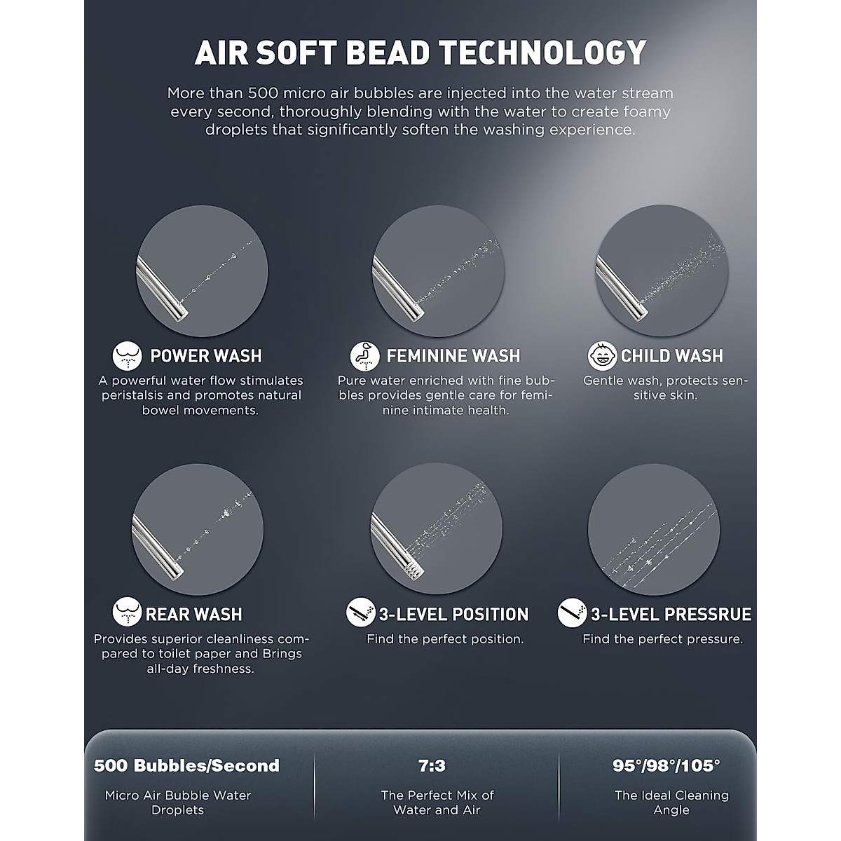 iliD Smart Pro Bidet Toilet Seat, Electric Elongated Ecoseat with Full Function, Auto Open/Close, Auto Flush, Female Wash and Rear Wash, Remote Control, 2 Year Warranty