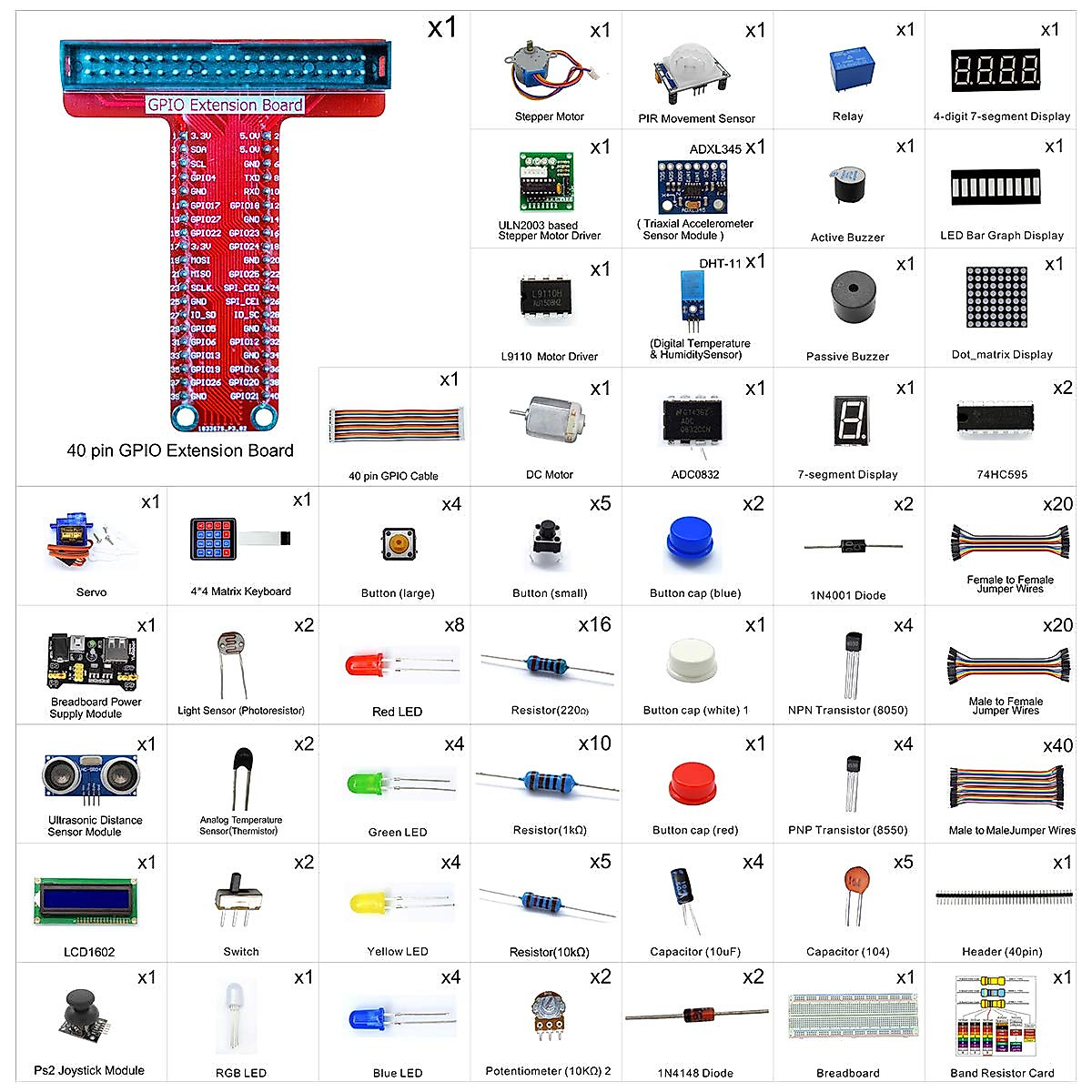 Gewbot New Ultimate Starter Learning Kit for Raspberry Pi 3 2 Model B/B+ Python ADXL345 GPIO Cable DC Motor, Raspberry Pi Starter Kit with PDF Guidebook