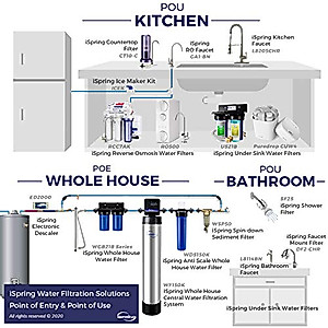 iSpring DF2-CHR Faucet Water Filter for Kitchen, Bathroom, or RV Sink, 500 Gallons Long Life, Chrome Finish