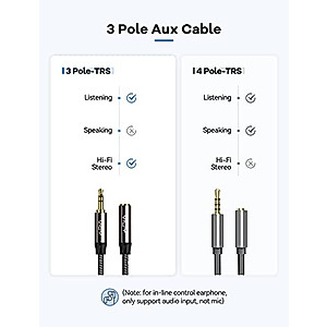 VIOY Headphone Extension Cable 10FT,[Copper Shell, Hi-Fi Sound] 3.5mm Male to Female Stereo Audio Cable Nylon Braided Aux Cord for Smartphones, Tablets, Media Player