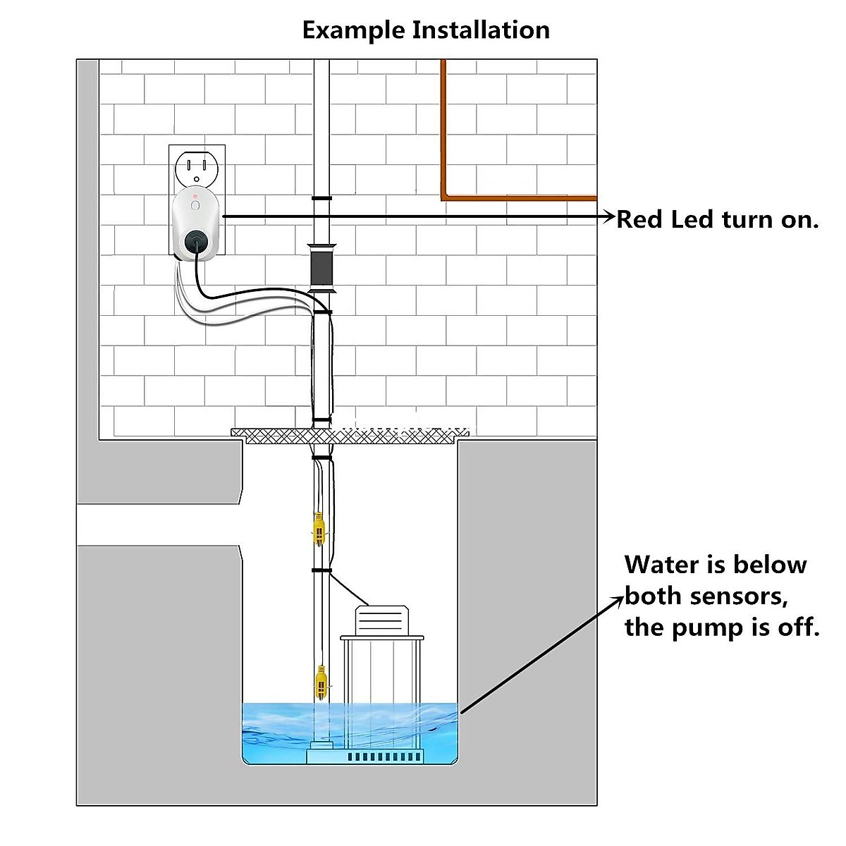 Briidea Hi-Lo Sump Pump Controller with Dual Float Switch and Overload Protection (White)