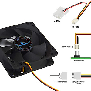 Kingwin 80mm Silent Fan for Computer Cases, Mining Rig, CPU Coolers, Computer Cooling Fan, Long Life Bearing, and Provide Excellent Ventilation for PC Cases-[Black] CF-08LB