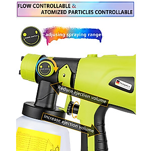 Paint Sprayer for Ryobi Paint Sprayer Compatible with Ryobi 18V ONE+ Lithium Battery, 200W High Power HVLP Spray Paint Gun 4 Copper Nozzles, 3 Patterns for Fence, Ceiling (Tool only)