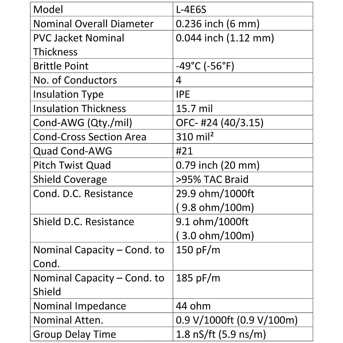 WORLDS BEST CABLES 4 Foot - RCA to XLR (Male) Cable Pair - Canare L-4E6S Star-Quad Audio Interconnect Cable & Amphenol ACPL RCA & Neutrik Male XLR Gold Plugs - CUSTOM MADE