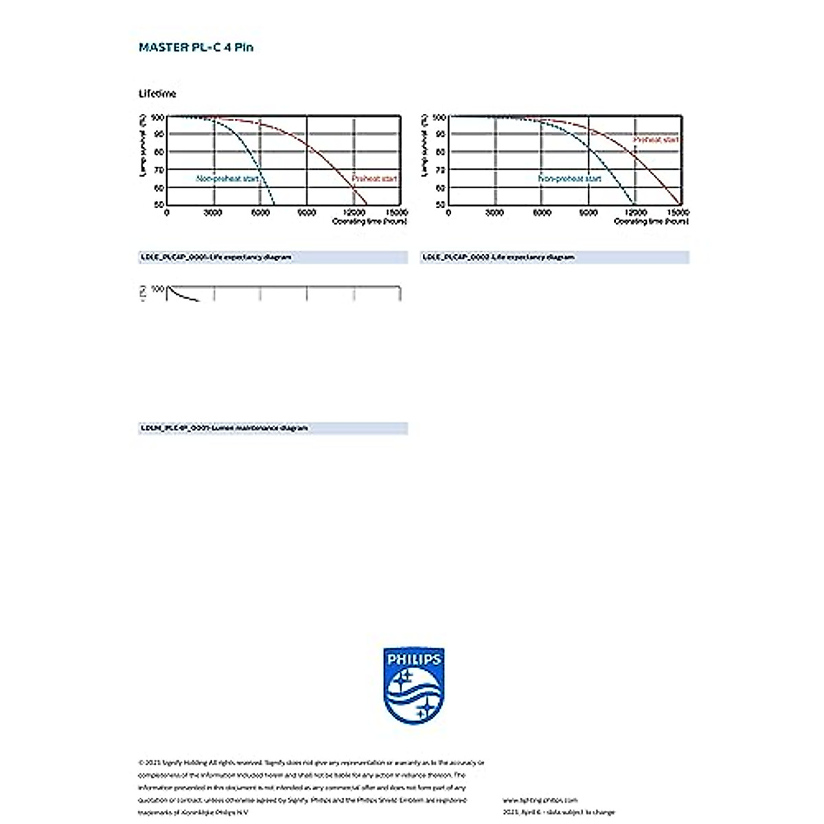 Philips Lighting 383257 PL-C Linear Compact Fluorescent Lamp 13 Watt 4-Pin G24q-1 Base 925 Lumens 82 CRI 2700K Incandescent White Alto