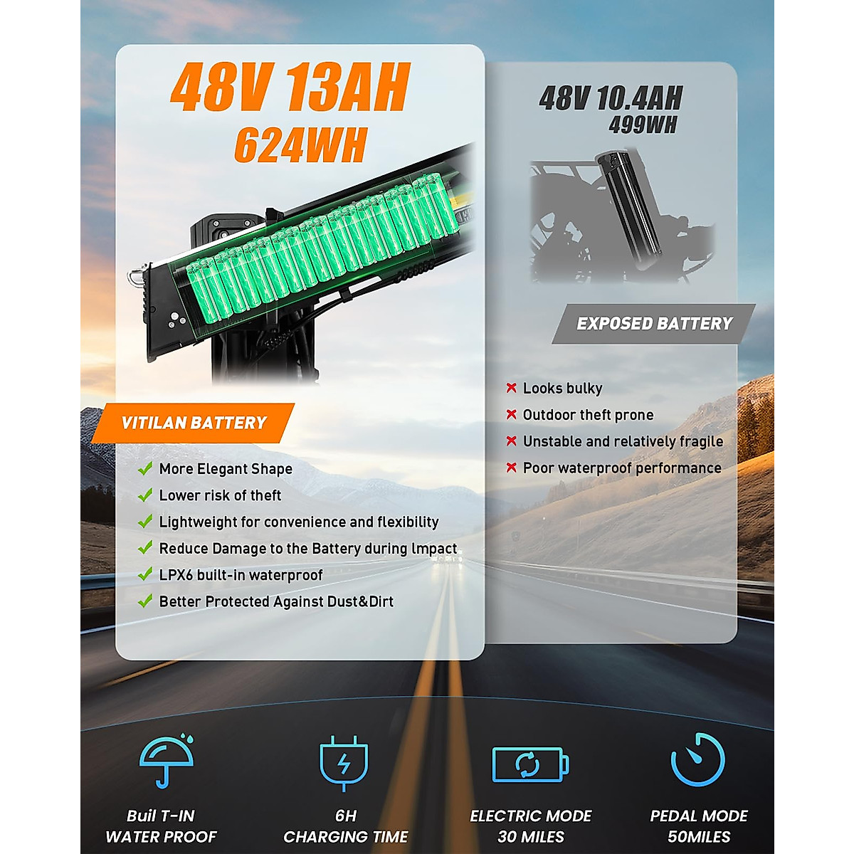 VITILAN V3 1200W Peak Folding Electric Bike for Adults,20"×4" Fat Tire,48V 13AH 624Wh Removable Battery Electric Bicycle,Up 28MPH & 50Miles, Aluminum Alloy Frame Foldable Ebike,LCD Display