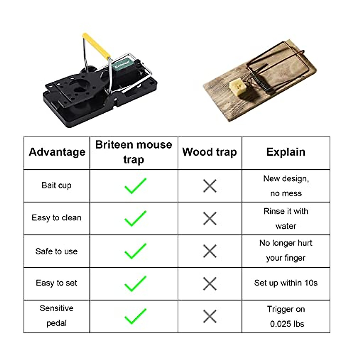 Mouse Trap Mice Trap That Work Human Power Mouse Killer Mouse Catcher Quick Effective Sanitary 6Packs