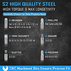GreaTalent 37pc Mini Ratchet Wrench Screwdriver Bit Set with 1/4 inch S2 Steel Bits, 36-Tooth, Magnetic Bit Holder Quick Release, Low Profile 90 Degree Right Angle Offset Reversible Drive Handle
