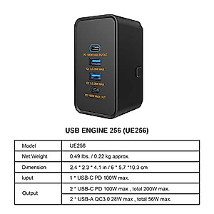Runhood 256W DC Connector with 2×PD 100W and 2×QC 28W Outlets for Runhood Energy Bar