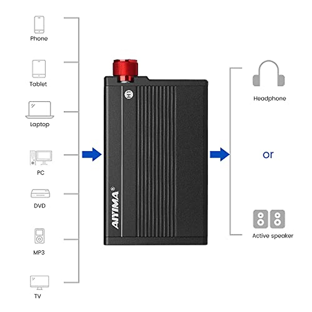 AIYIMA H1 Portable Mini Headphone Amplifier 3.5mm Stereo Audio HiFi Ear Amp Support Impedance 16-300Ω Headset for MP3/MP4 /Phones/Digital Players/Tablets/Computers