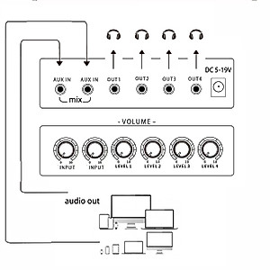 1/8" aux Input Mixing 2 in 4 Channel Way Out Headset Box Headphone Amplifier 3.5mm Mixer 1/8 inch Stereo Audio Amp with Ultra-Compact Portable Mini Jack 3.5 Splitter hup for Studio and Stage