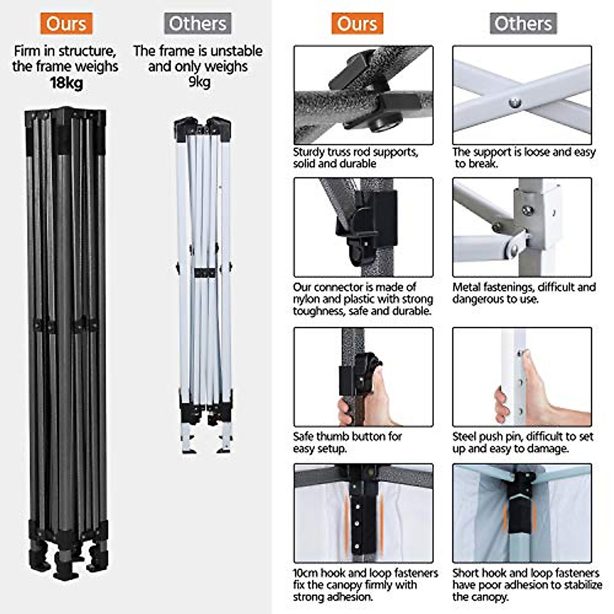 Yaheetech 10x10 Pop Up Canopy Tent, Commercial Instant Heavy Duty Canopy, 500D Waterproof Adjustable Canopy with Wheeled Carry Bag, 4 Sandbags & 4 Stakes, White