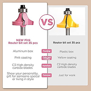 TOOLDO Router Bit Set 35 Pcs Limited Edition Pink, 1/4 Inch Shank, Speical Edition. Professional Router Bit Kit for DIY, Woodwork, Artcraft, Furniture and Collection