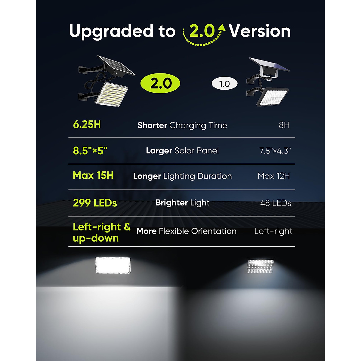 JACKYLED Solar Lights Outdoor 299 LED 1000 Lumens Bright Solar Wall Spotlight with 4000mAh Battery IP65 Waterproof Dusk to Dawn Auto Lighting for Front Door Balcony Shop Barn Garage (Black, 2-Pack)