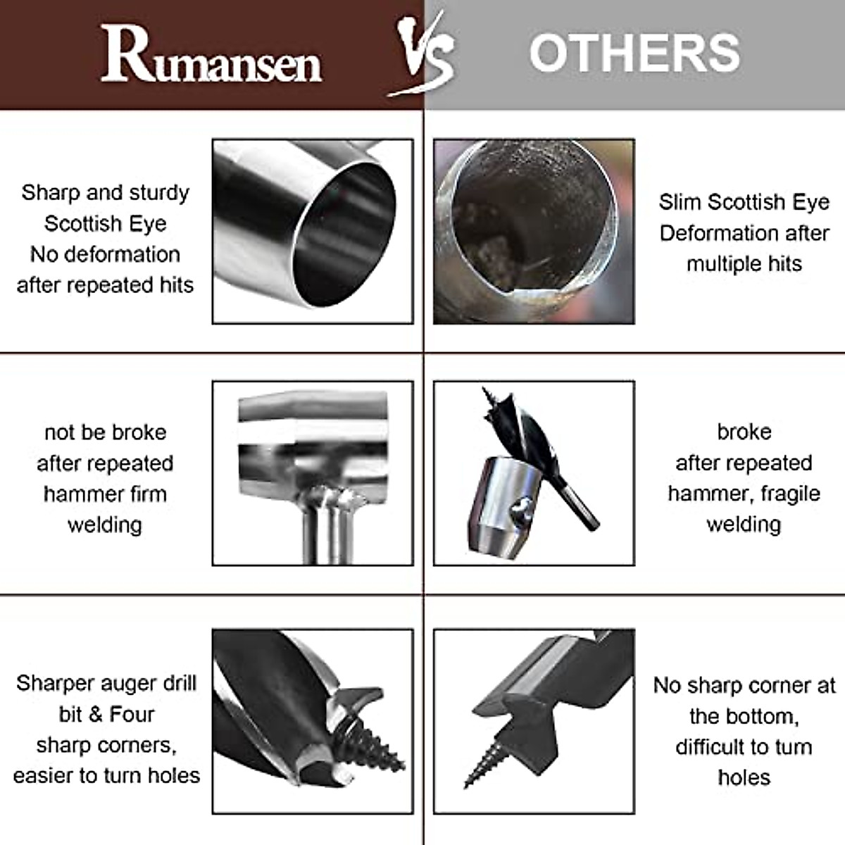 Rumansen Bushcraft Survival Settlers Wrench Tool Scotch Eye Wood Auger Drill Bit Bushcraft Gear Hand Auger Drill Wood for Bushcraft Survival Wilderness Travel Camping Outdoor Survival Shelter