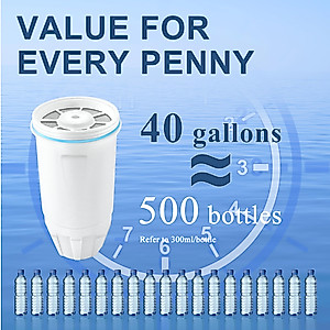 Zero Replacement Water Filter Resin Filtration System 0 TDS 0 Leak,Compatible with Zero Water Pitcher and Dispenser, Reduce Lead/Chromium/PFOA/PFOS (Pack of 4 by TOMOON)