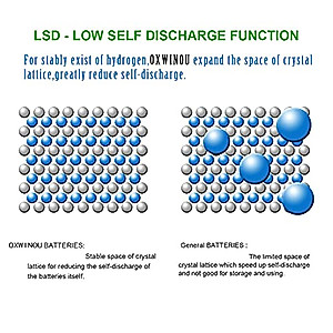 OXWINOU AA Ni-MH 600mAh 1.2V Rechargeable Battery for Outdoor Solar Lights,Garden Lights, Remotes, Mice (Green 4 PCS)
