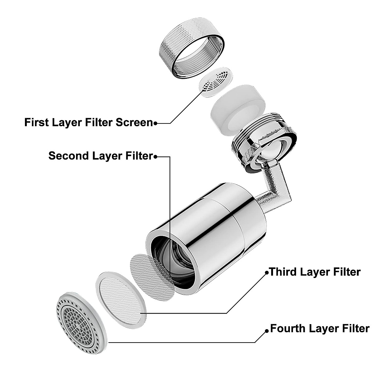 VJJB Faucet Extender,Universal Splash Filter 720 Rotating Faucet, Swivel Sink Faucet Aerator for Face Washing, Eye Flush and Gargle, 2 Water Outlet Modes for Kitchen and Bathroom Sink (With Adapter)