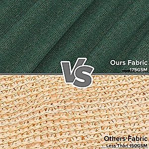 INFRANGE Heavy Duty Fence Privacy Screen Windscreen Green 4' x 20' Shade Fabric Cloth HDPE, 90% Visibility Blockage, with Grommets, Heavy Duty Commercial Grade, Cable Zip Ties Included