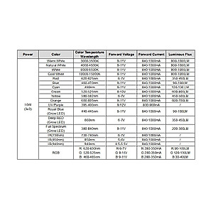 CHANZON High Power Led Chip 10W RGB Common Anode (300mA - 350mA for Each Color) Multicolor Super Bright Intensity SMD COB 10 Watt Light Emitter Components Diode 10 W Bulb Lamp Beads DIY Lighting