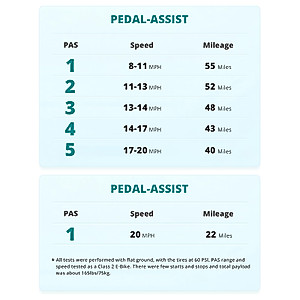 Gotrax F2 20" Folding Electric Bike with 55 Miles (Pedal-assist1) by 48V Battery, 20Mph Power by 500W, LCD Display and 5 Pedal-Assist Levels, 7-Speed&Front Shock Absorber for Off-Road Bicycle White
