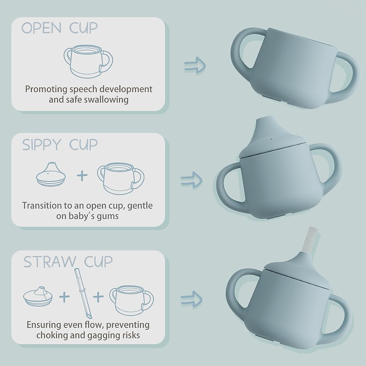 Moonkie Silicone Baby Sippy Cups | 3 Stages Training Cup Straw Cup for Infants Toddlers and Kid, 4 oz (Ether)