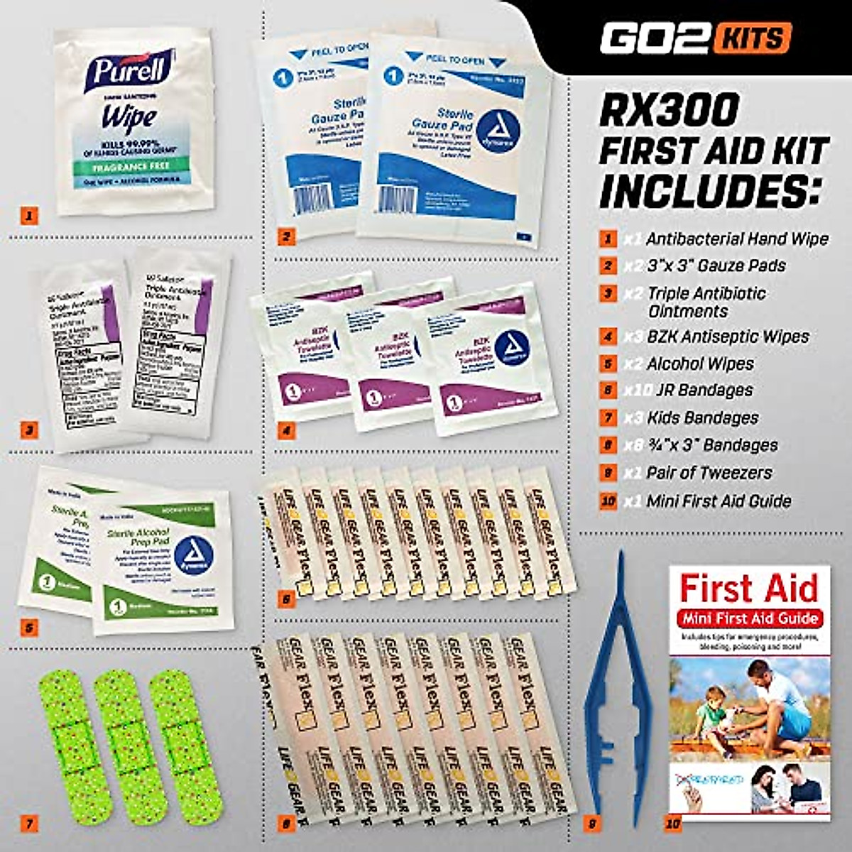 Go2Kits 34 Piece First Aid Kit Featuring Assorted Bandages, Wipes and First Aid Basics in Compact Reusable Kits for Home, Office & Travel (1 Pack)